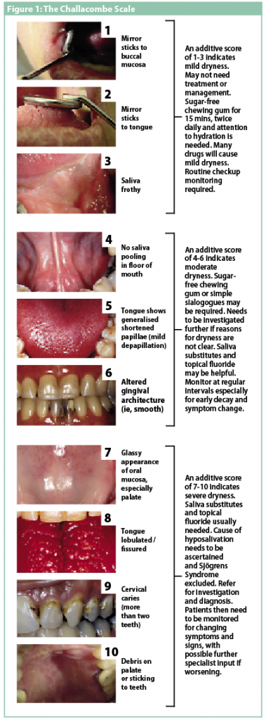 Putting your Treatment Where your Mouth is - Irish Pharmacist