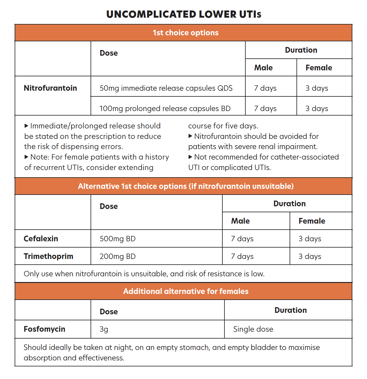 Overview Of Urinary Tract Infections - Irish Pharmacist