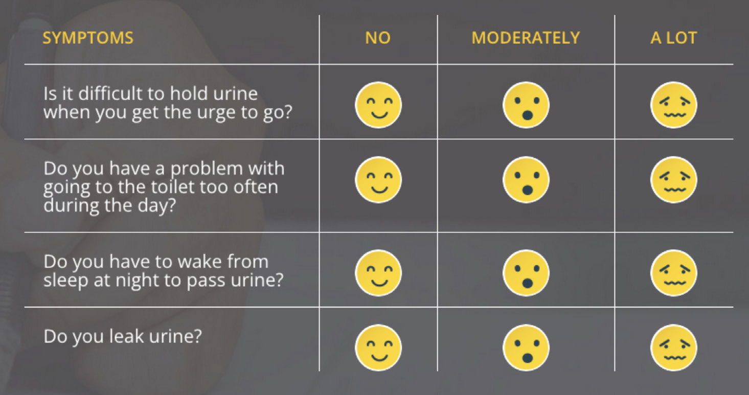 Treatment And Management Of Oab - Irish Pharmacist