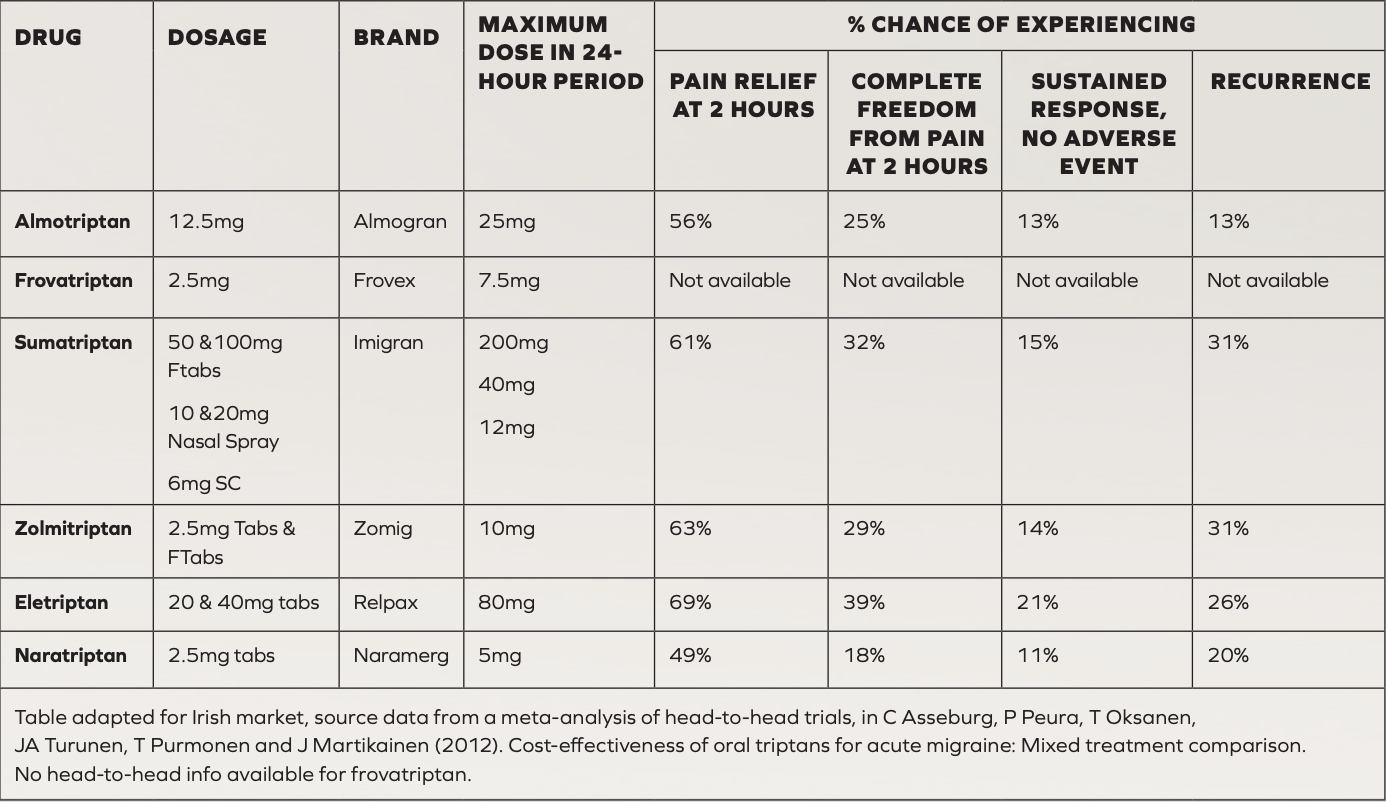 Migraine Matters - Irish Pharmacist